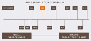 CSB Holy Land Illustrated Bible Review - The Messianic Light